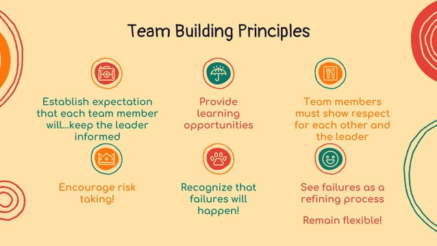 PRINCIPLES OF GOOD LEADERSHIP | PPTX | Executive Leadership ...