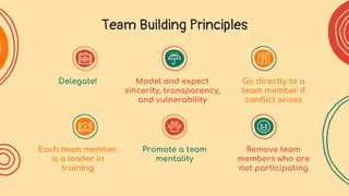 PRINCIPLES OF GOOD LEADERSHIP | PPTX | Executive Leadership ...