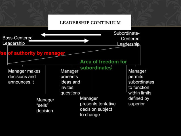 Leadership & Followership | PPT