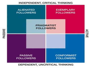 Leadership & Followership | PPT