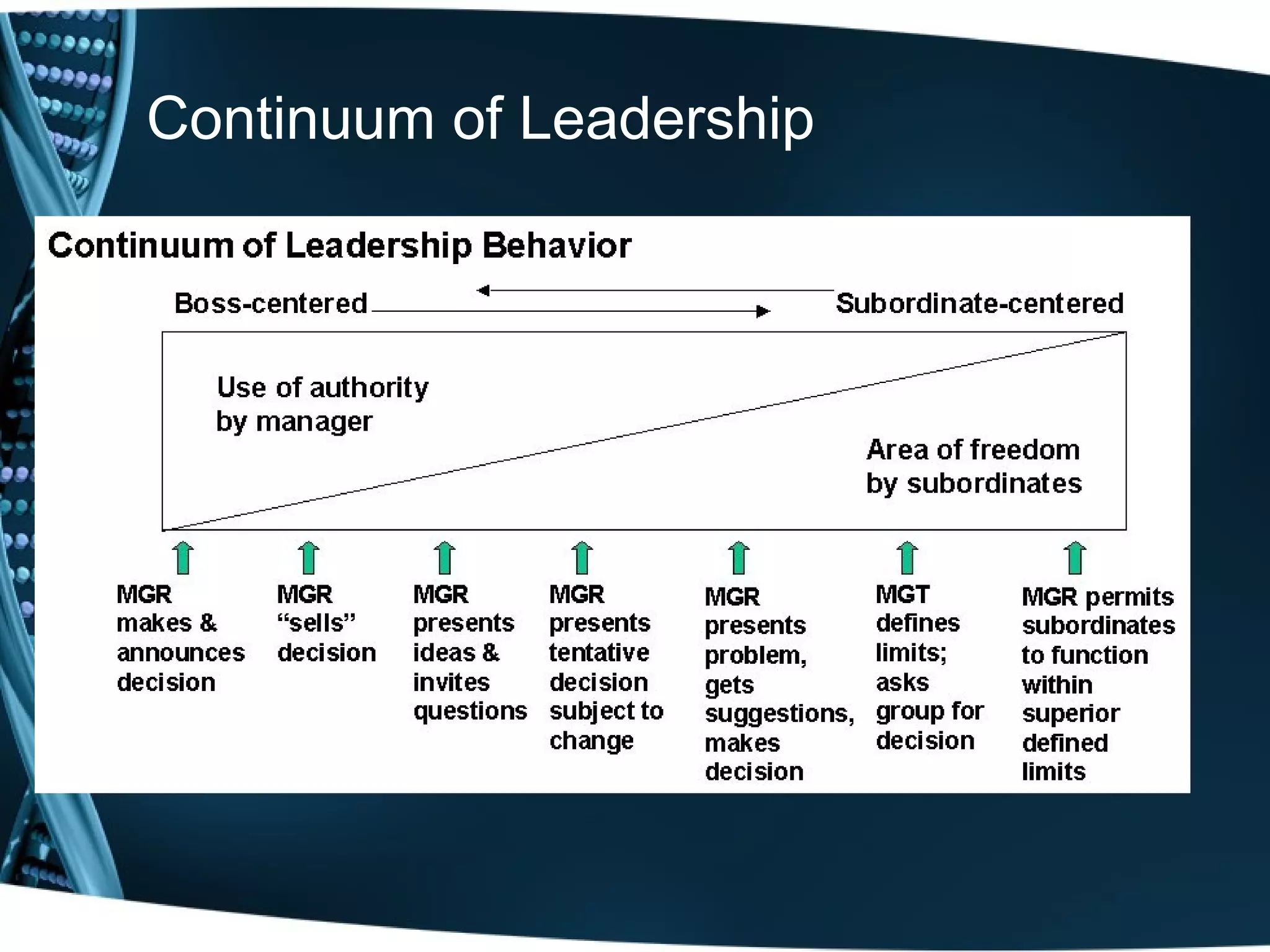 Leadership and the role of the team leader | PPT