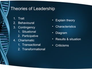 Leadership and the role of the team leader | PPT