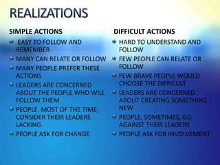 Leadership by example | PPTX