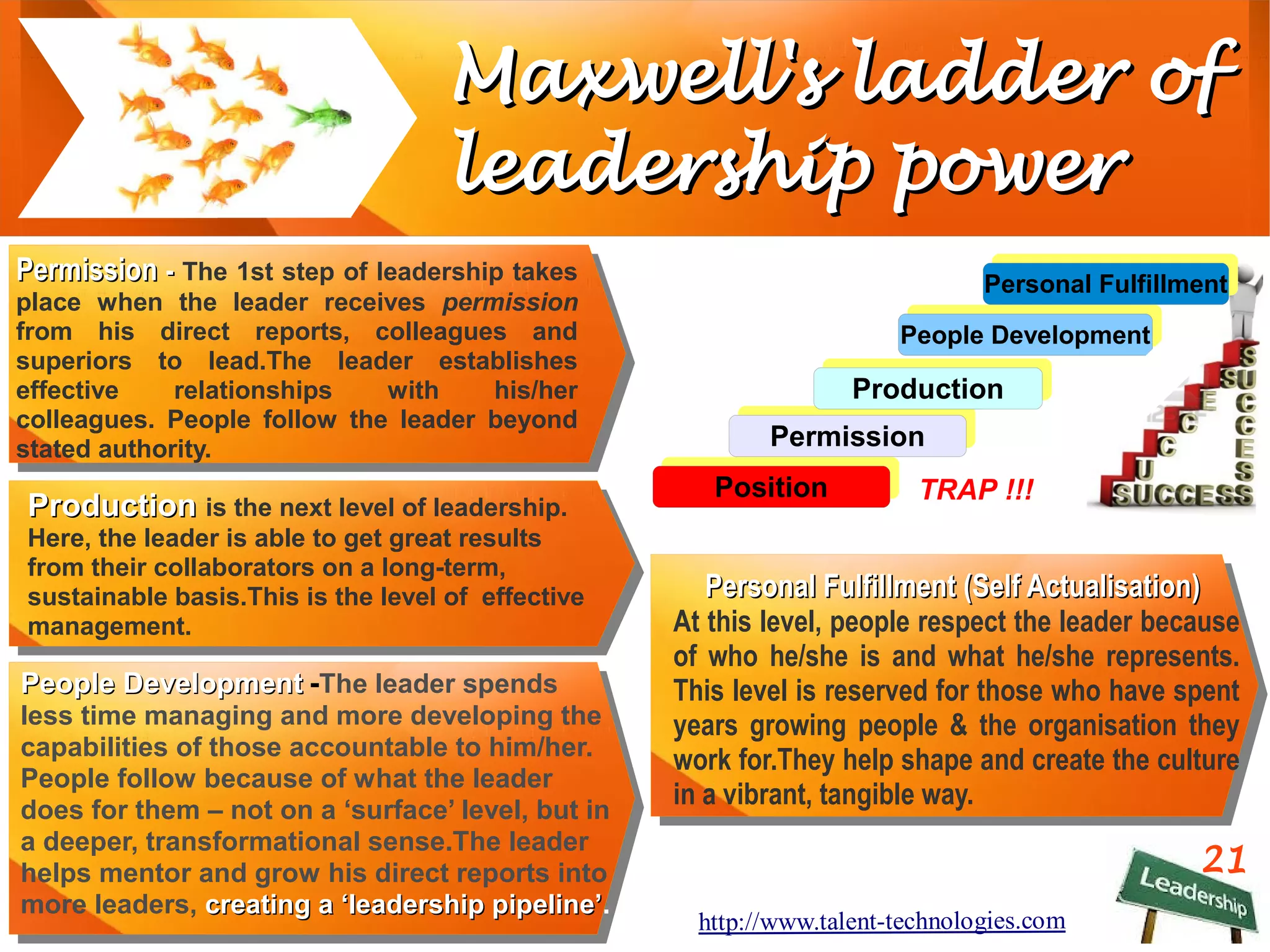 LEADERSHIP | PDF