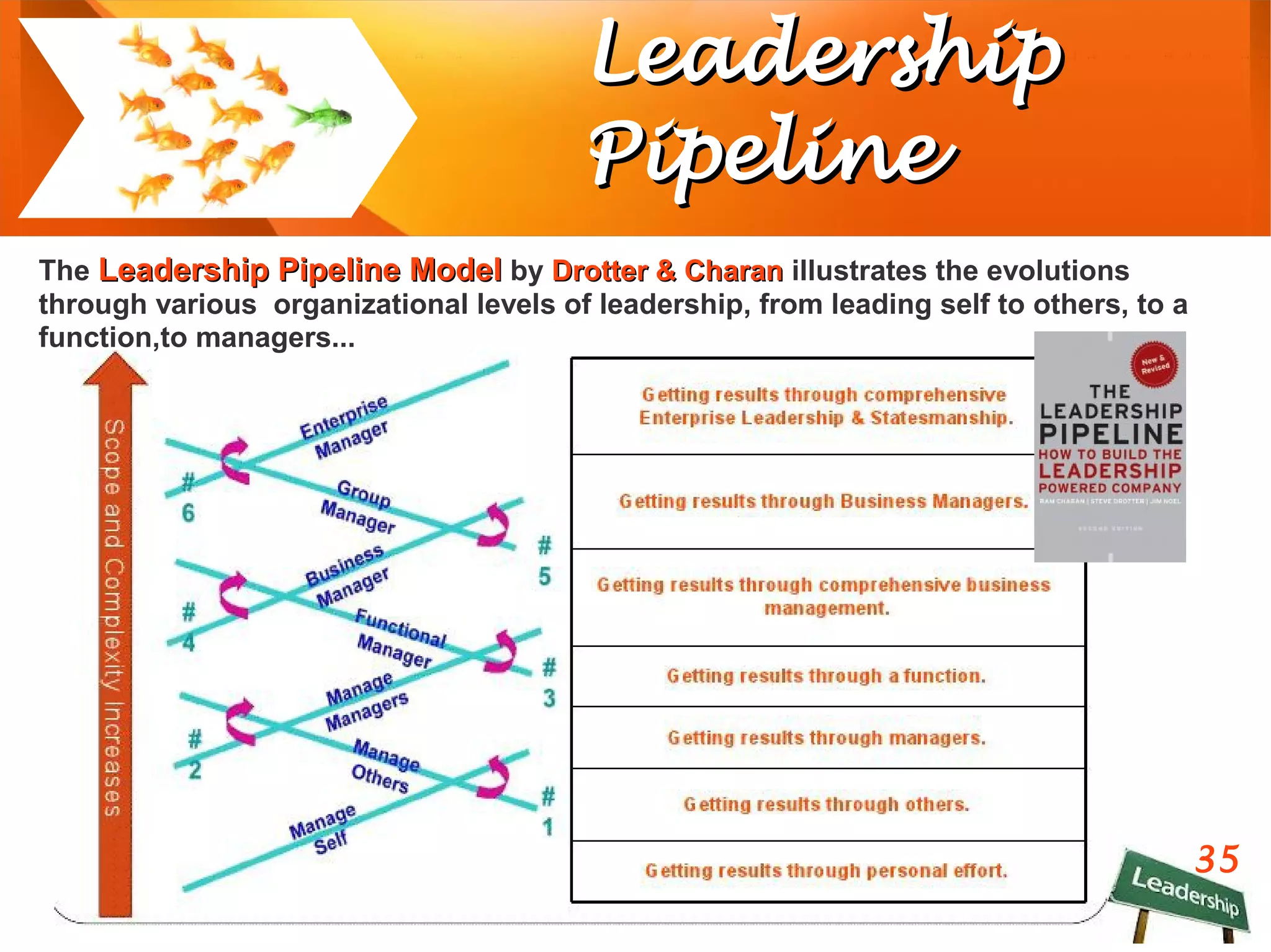 LEADERSHIP | PDF