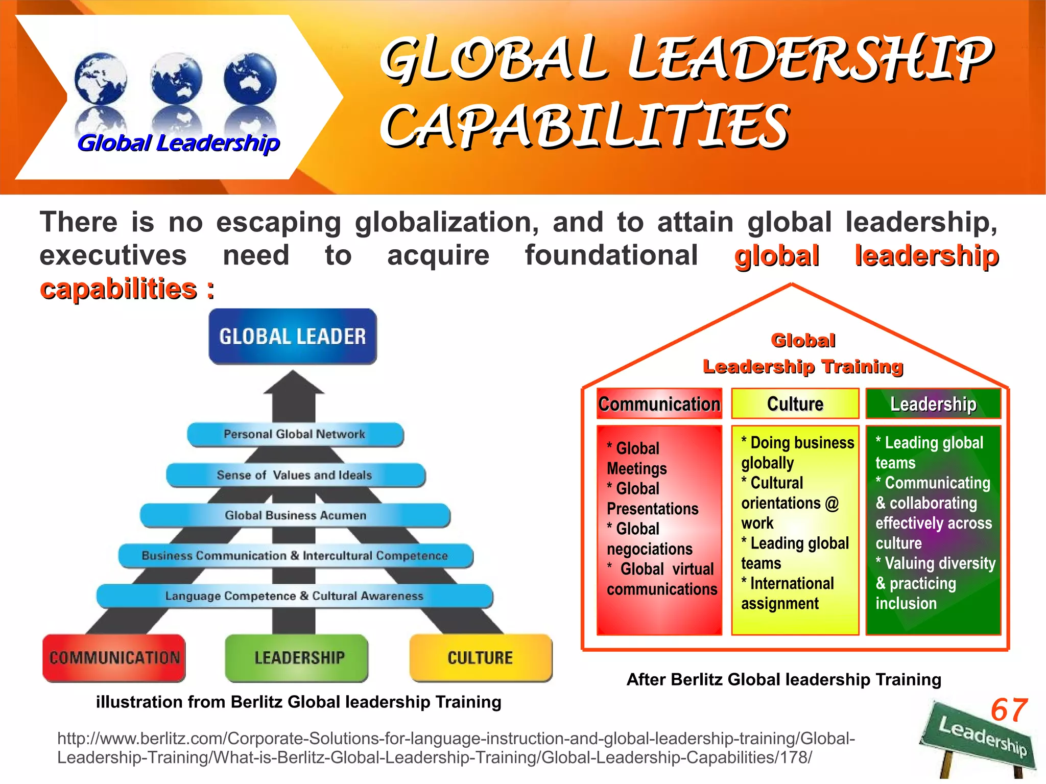 LEADERSHIP | PDF