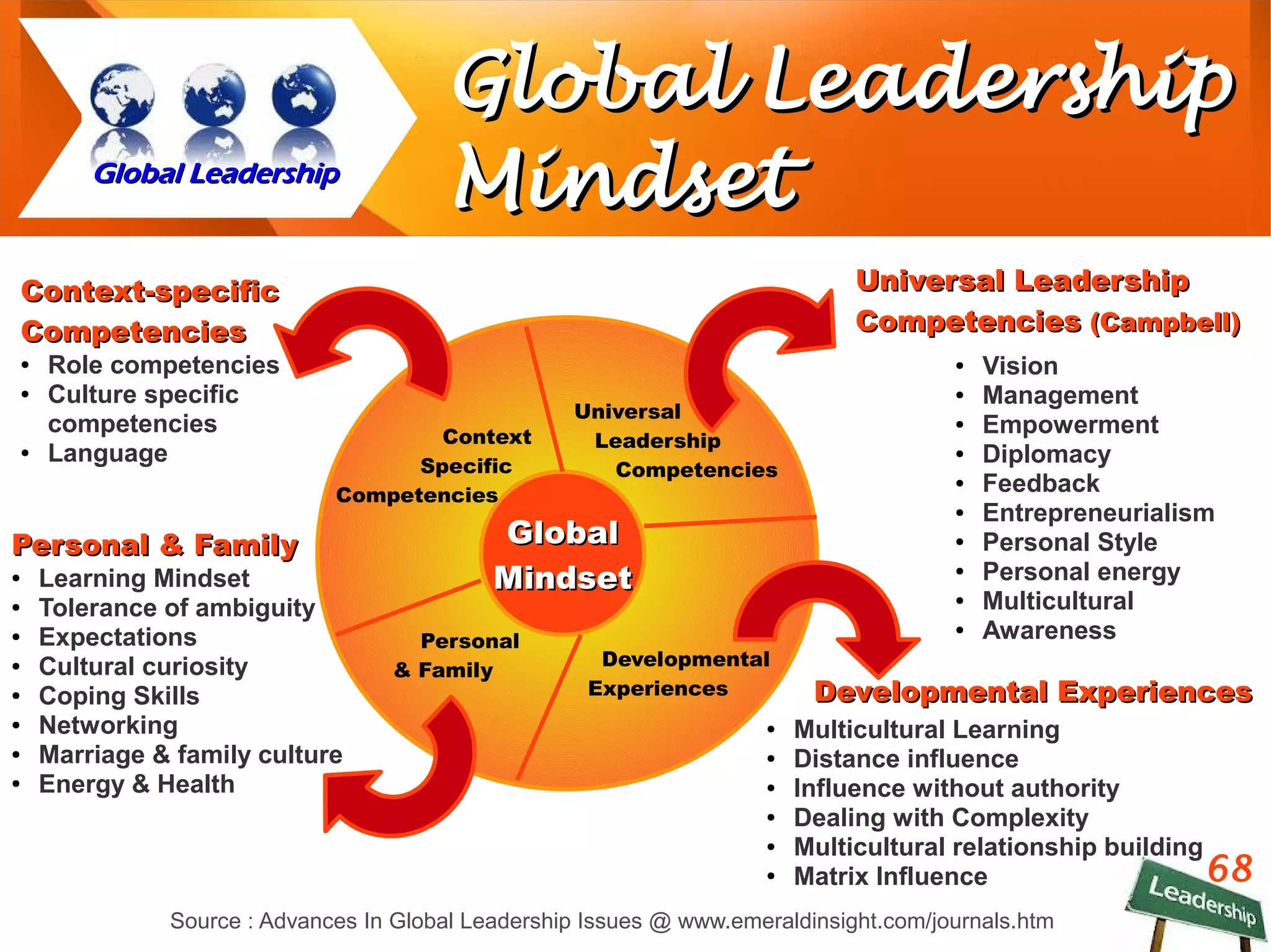 LEADERSHIP | PDF
