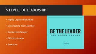 Leadership | PPTX
