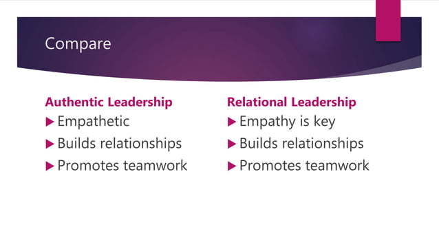 Leadership | PPT