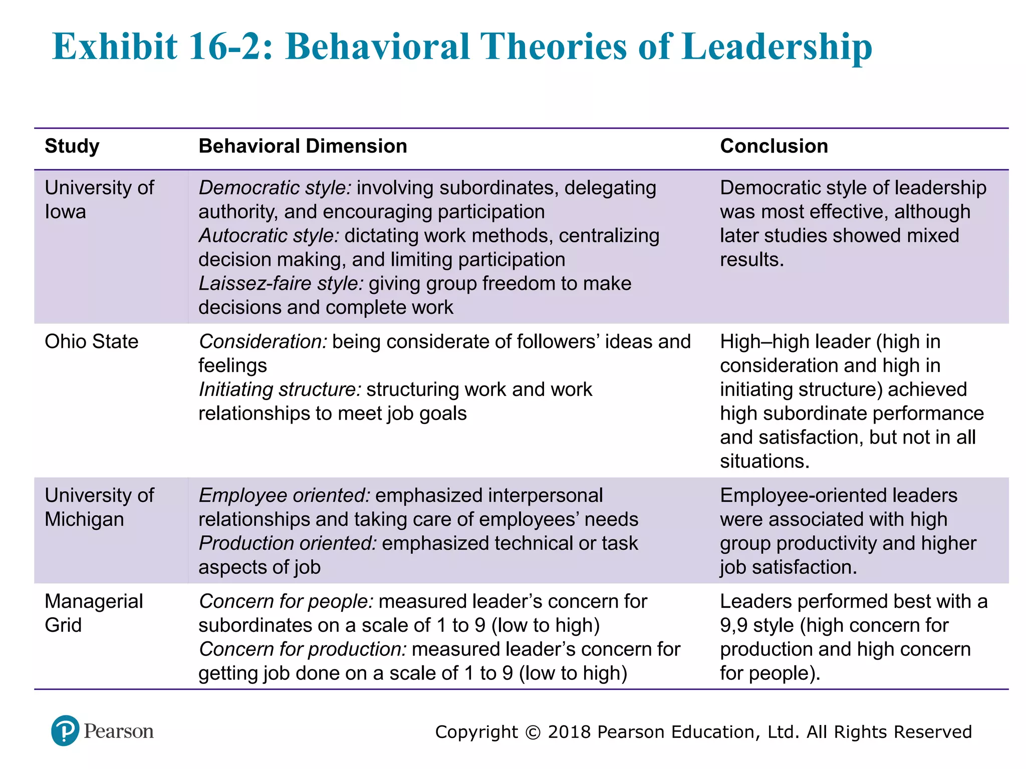 leadership.ppt