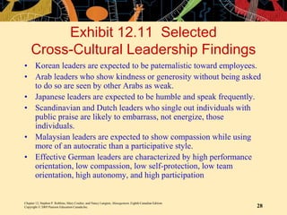 Leadership.ppt