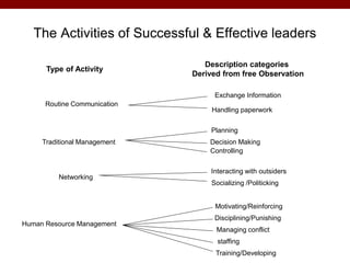 leadership presentation for improving leadership skill | PPT