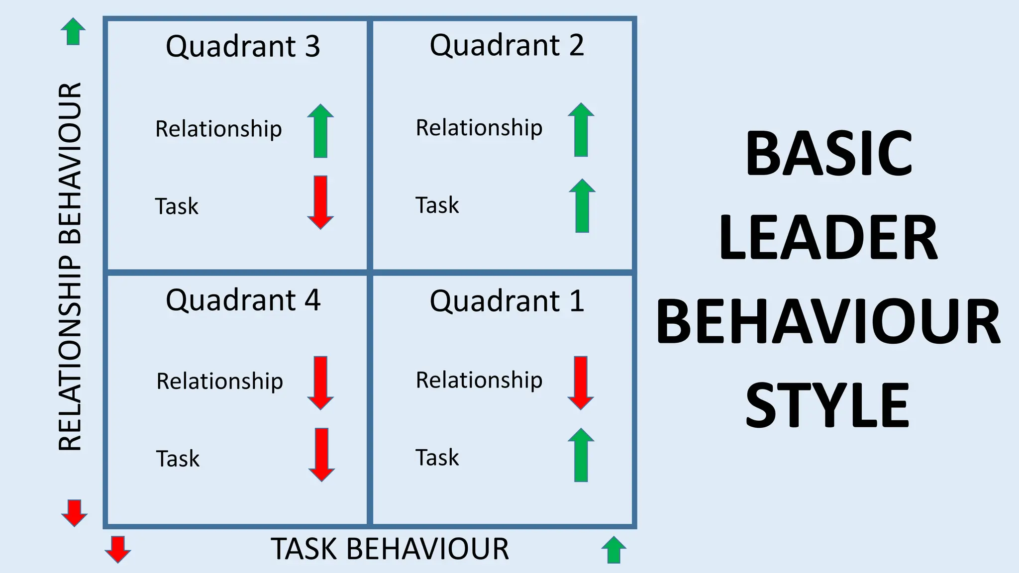 LEADERSHIP styles and its applications in general life. | PPTX