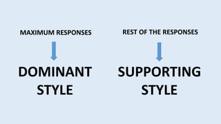 LEADERSHIP styles and its applications in general life. | PPTX
