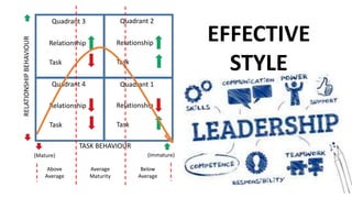 LEADERSHIP styles and its applications in general life. | PPTX