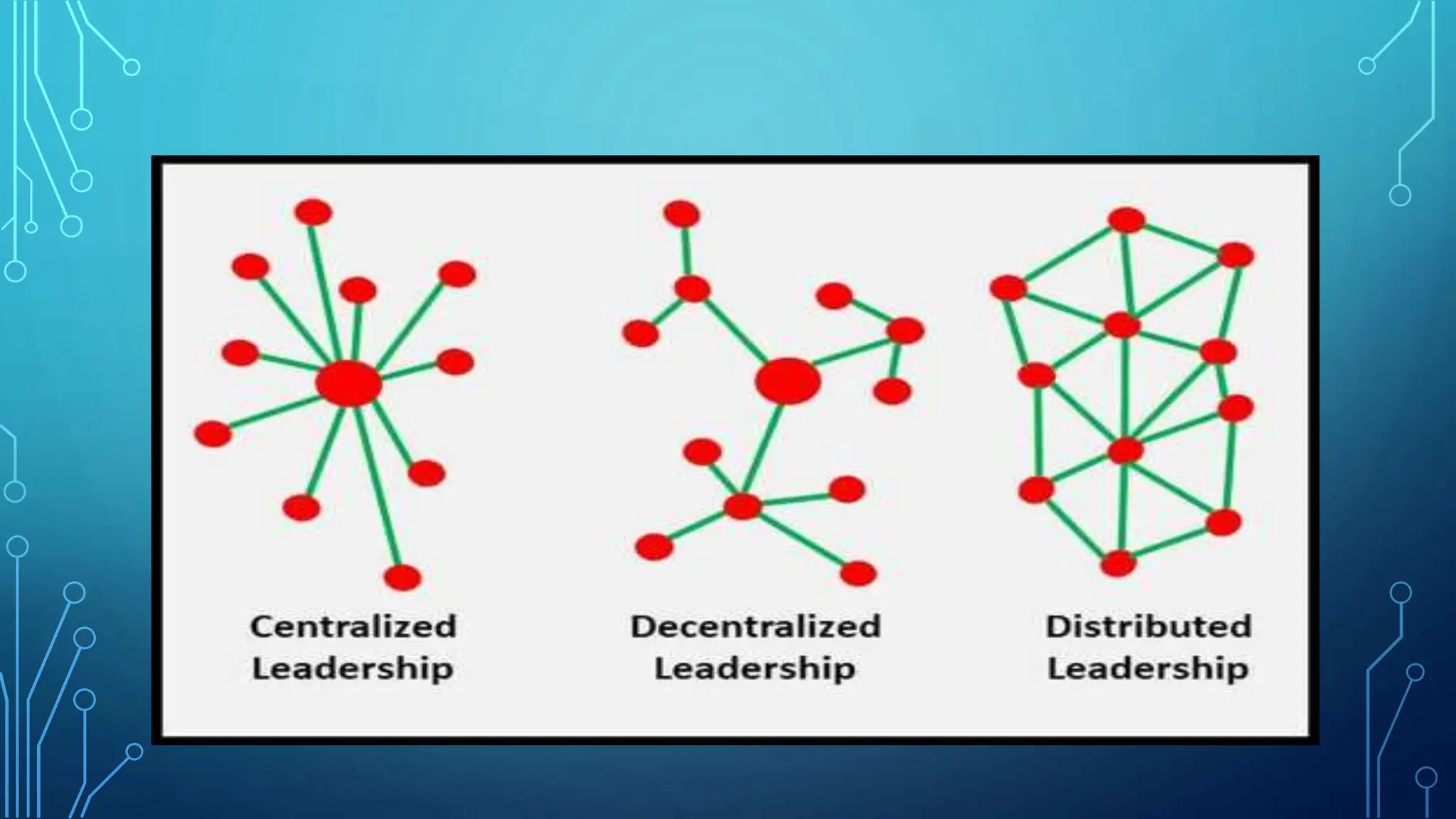 LEADERSHIP AND DISTRIBUTED LEADERSHIP.pptx