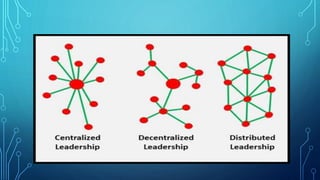 LEADERSHIP AND DISTRIBUTED LEADERSHIP.pptx