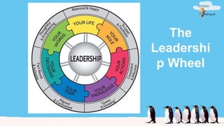 Introduction to ideas and Practices about Leadership.ppt