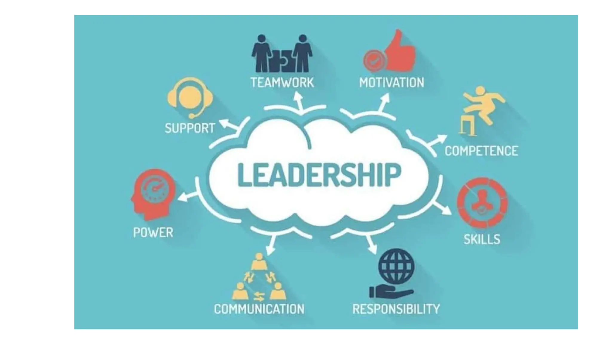 leadership fundamentals and functions.pptx