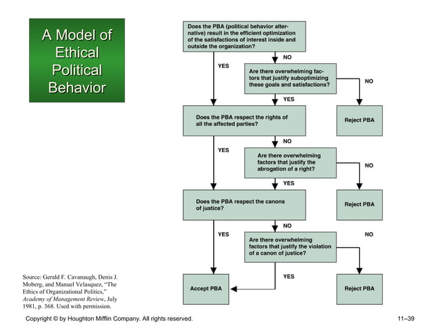 11. leadership and influence process.ppt