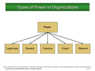11. leadership and influence process.ppt