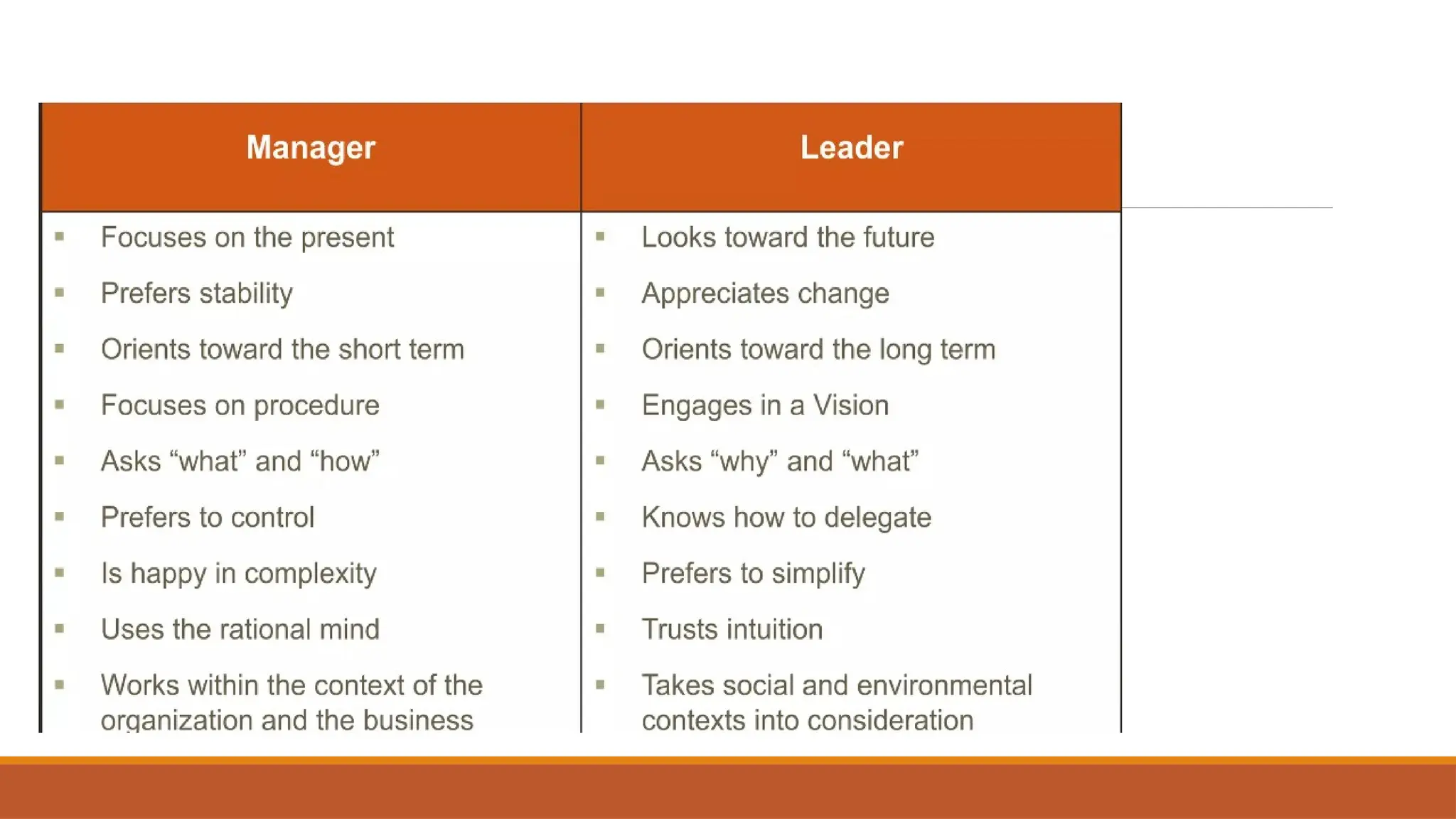 Leadership Characteristics, Traits.pptx