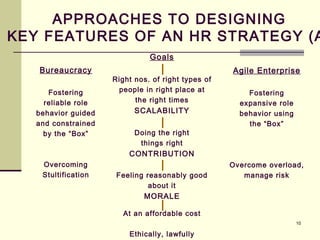 Leadership and Agility | PPT