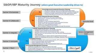Leadership And Integrated Business Planning | PPTX
