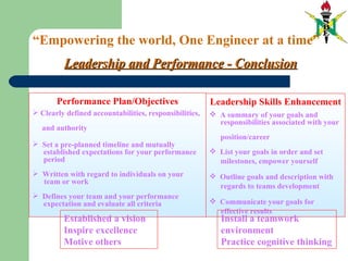 Leadership And Performance | PPT
