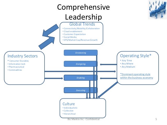 Leadership a new perspective Leadership a new perspective