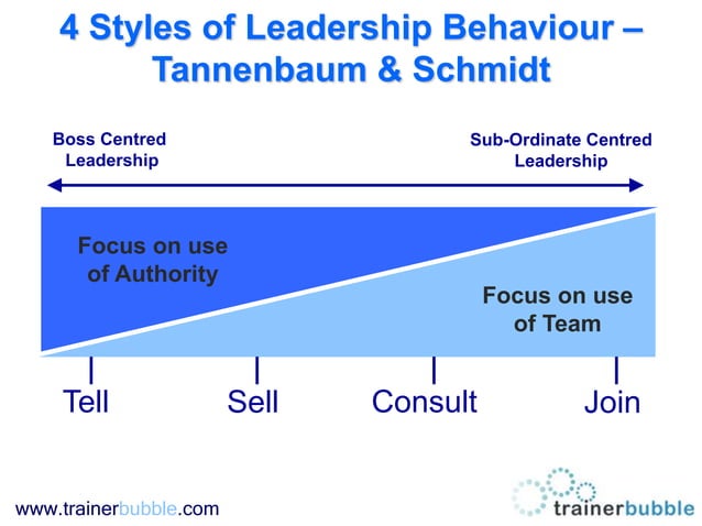 Leadership-Behaviour.ppt