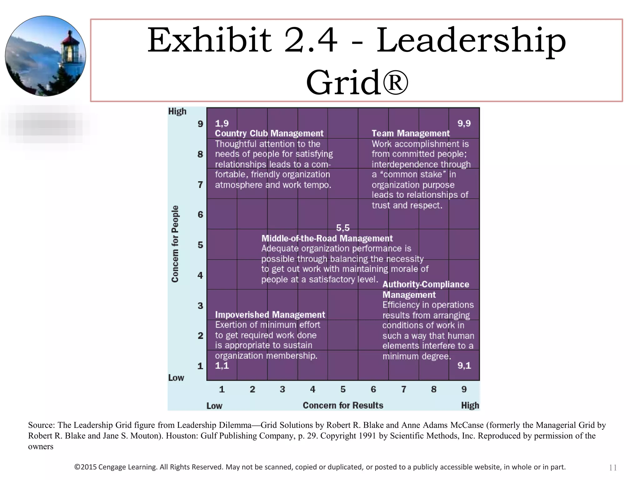 The Leadership Experience - Chapter 02 | PPTX