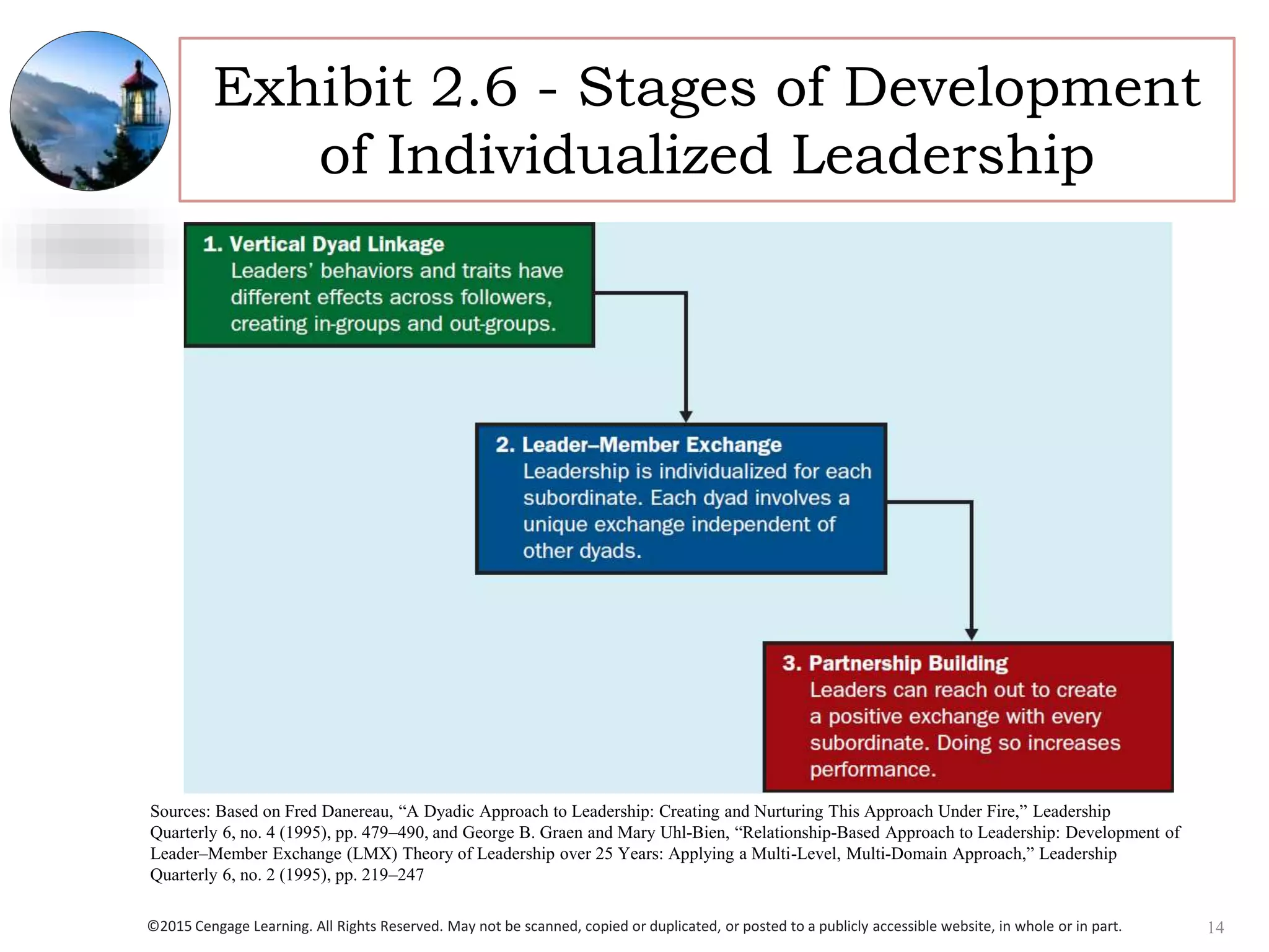 The Leadership Experience - Chapter 02 | PPTX