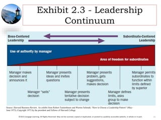 The Leadership Experience - Chapter 02 | PPTX