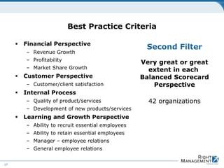 Leadership Competency Modeling Best Practices | PDF | Resume Writing ...