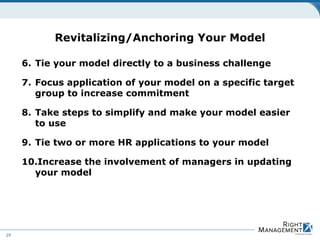 Leadership Competency Modeling Best Practices | PDF | Resume Writing ...