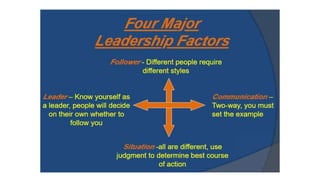Leadership- Introduction and Concepts.pptx
