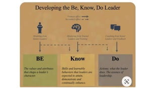 Fundamentals of Leadership and Its Concepts.pptx
