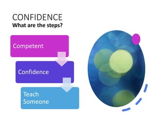 Leadership: Confidence, How to harness it | PPT