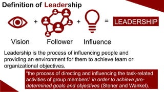 Master of Public Administration-LEADERSHIP-FINAL-SLIDE.pptx