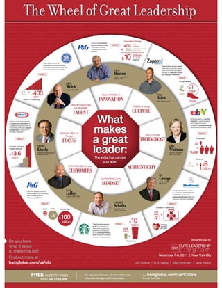 Leadership Great Wheel | PDF