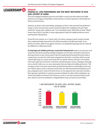 Job performance not a predictor of engagement (Leadership IQ whitepaper ...