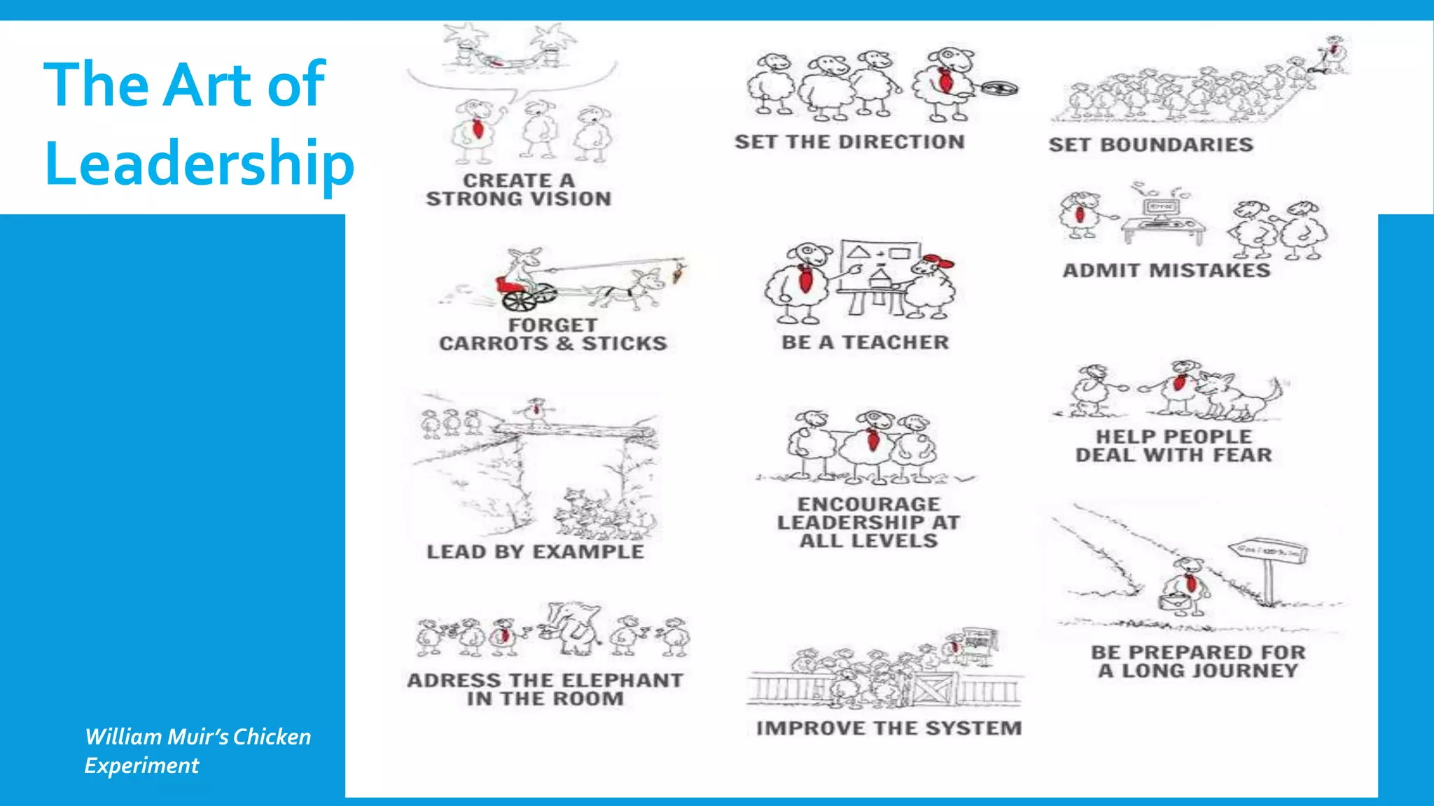 Leadership - Jack Welch (GE Transformation) | PPT