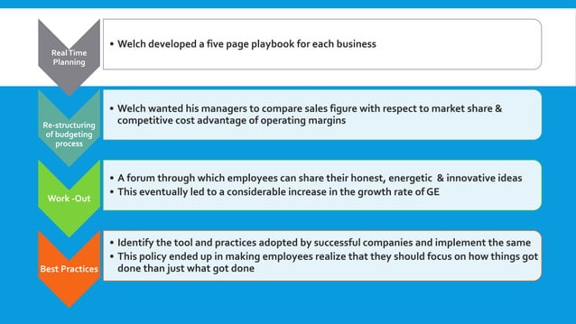 Leadership - Jack Welch (GE Transformation) | PPT