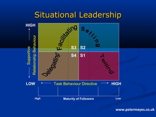 Leadership motivation? | PPT