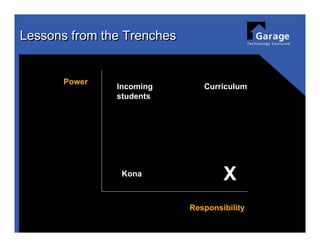 Leadership Lessons from the Trenches | PPT