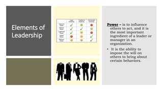 LEADERSHIP AND MANAGEMENT-CONCEPTS .pptx