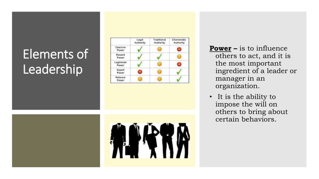 LEADERSHIP AND MANAGEMENT-CONCEPTS .pptx | Free Download
