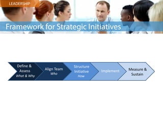New Perspectives: Driving Strategic Initiatives | PDF
