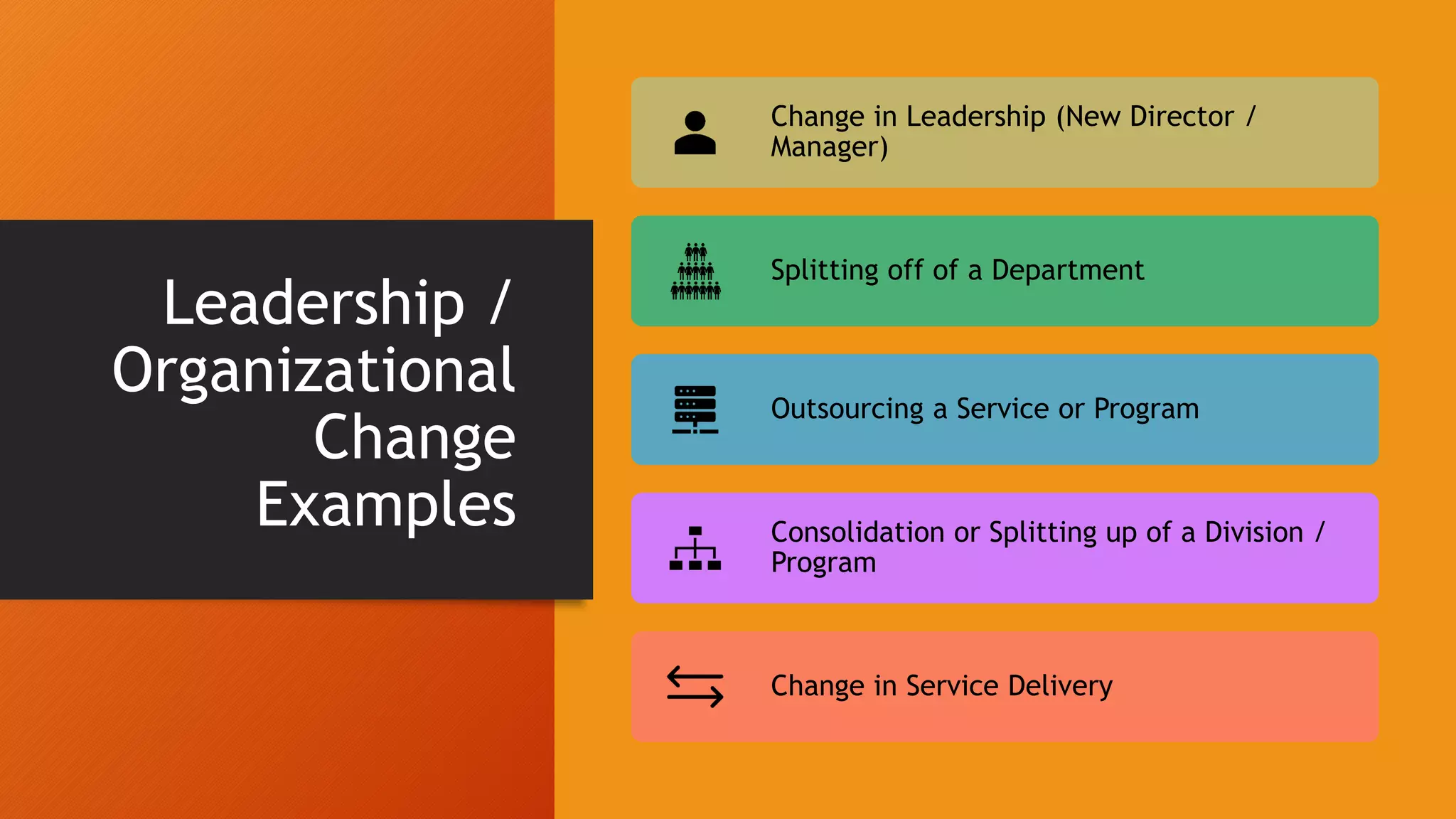 Leadership & Organizational Change - Public Works Institute | PPT